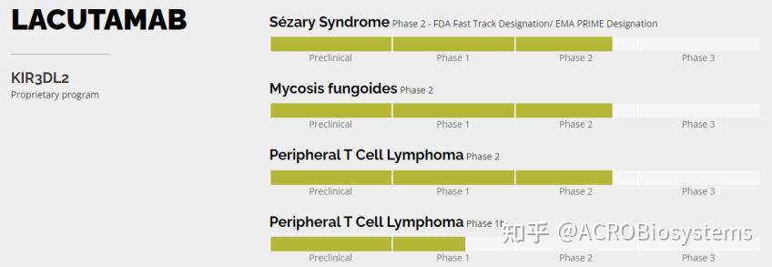 NK细胞表面免疫检查点受体KIRs知多少 - 知乎