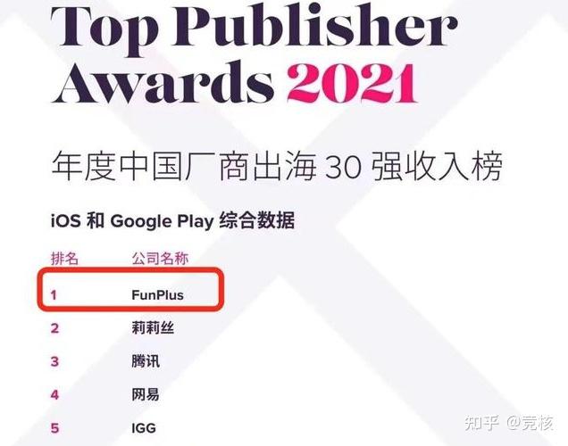 近十款RPG在研，FunPlus超2000人突围SLG红海 - 知乎