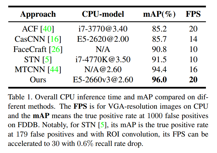 【简评】FaceBoxes - 知乎