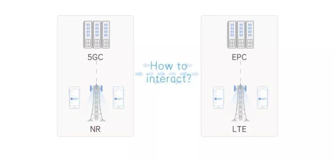 教你看懂晦涩的5G英文缩写（初学者篇） - 知乎