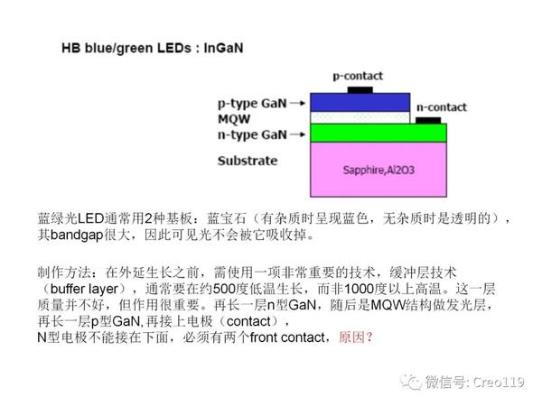 LED结构及原理讲述 - 知乎
