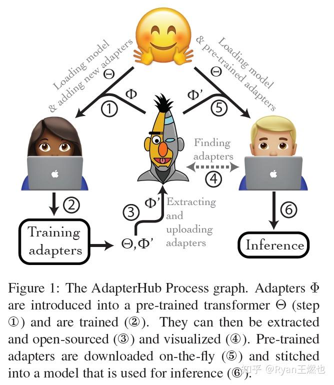[领域总结] [PEFT] 浅谈Adapter-tuning - 知乎