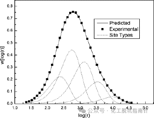 Polymers、Aspen联合Hypol技术仿真|厦门大学CEJ：Hypol工艺商用散装聚丙烯工艺的稳态与动态建模 - 知乎