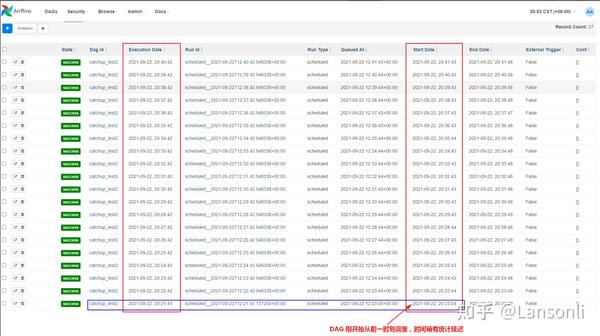 大数据调度平台Airflow（五）：Airflow使用 - 知乎