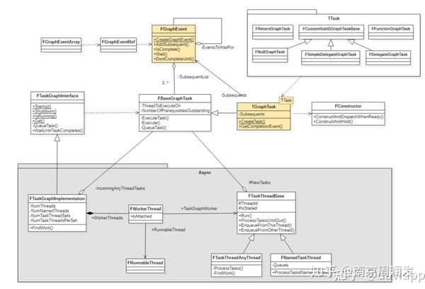 UE5多线程（三）TaskGraph - 知乎
