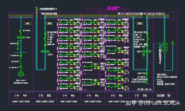 中控InPlant SCADA用户模型功能应用 - 知乎