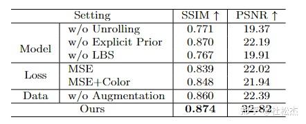文献阅读：Low-light Image Enhancement by Retinex Based Algorithm Unrolling and Adjustment - 知乎