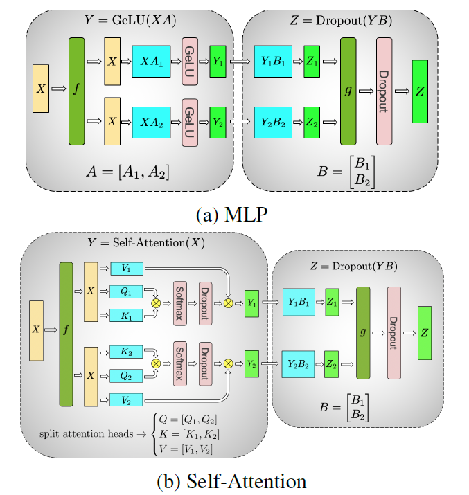 张量并行（Tensor Parallelism） - 知乎