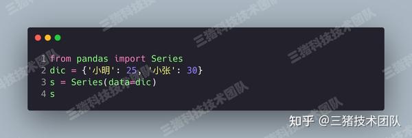 手把手教你使用python做数据分析 知乎 1513