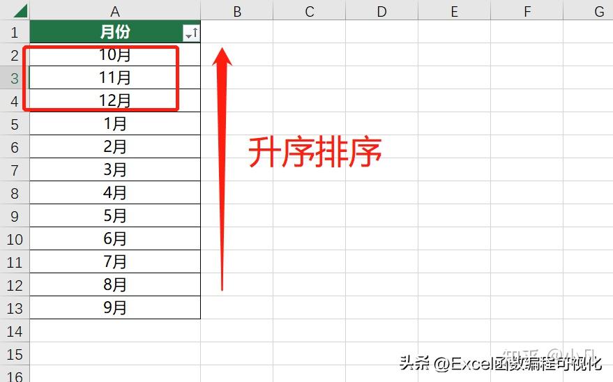 排序神器，sort与sortby函数用法详解，解决多年老问题 知乎 