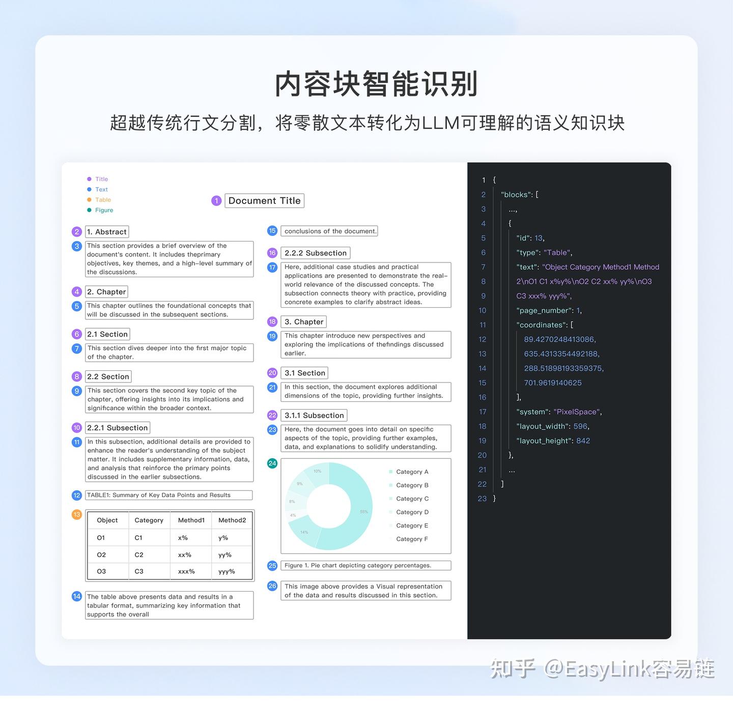 EasyDoc正式发布：深度理解复杂文档，为AI应用注入新动力 - 知乎