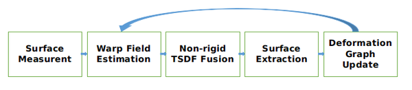 基于RGBD Fusion的三维重建-DynamicFusion（2） - 知乎