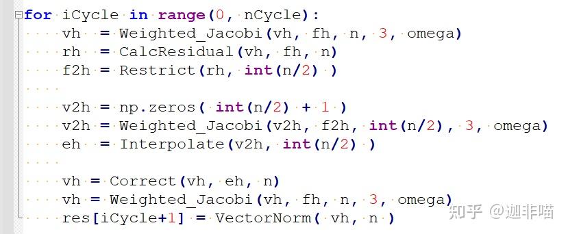 1d+Poisson Equation+multigrid+V-Cycle Scheme (level 1)简单测试 - 知乎