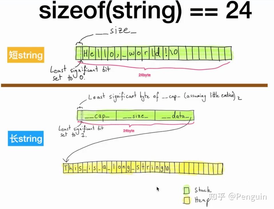 C 为什么要用string去处理字符串stl String详解 知乎
