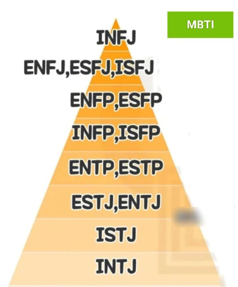 isfp女适合的恋人|isfp女生适合的男生|isfp女生和什么人格最配? - 知乎