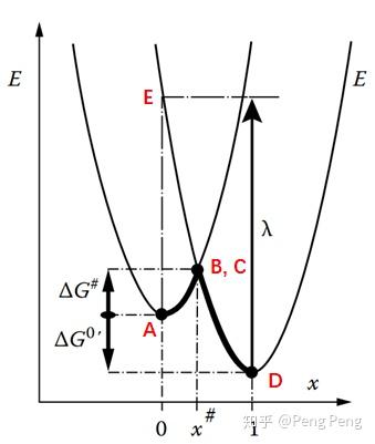 电子是怎么转移的？Marcus theory - 知乎