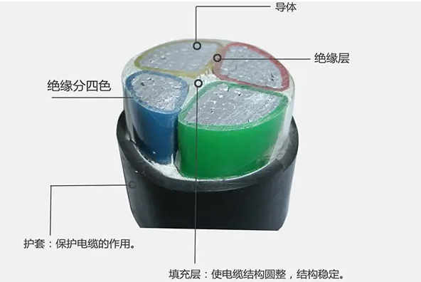 铝芯电缆型号大全 - 知乎
