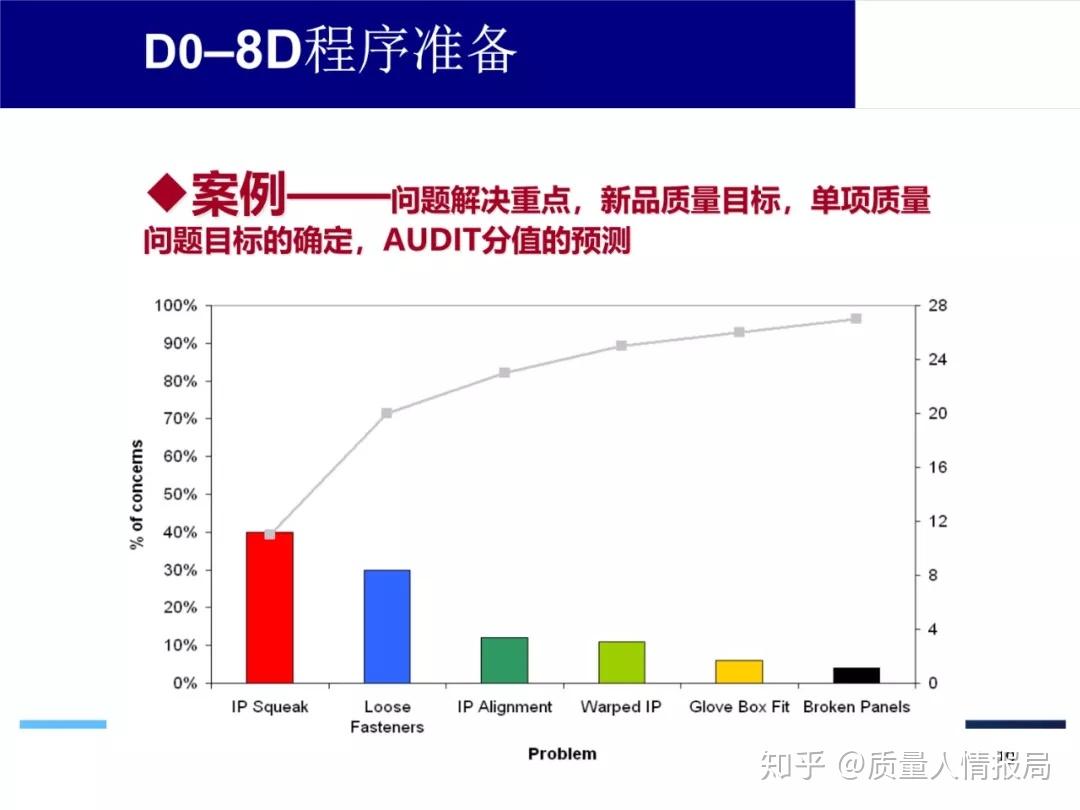 8D方法详解PPT，还附8D报告，赶紧收藏备用！ - 知乎