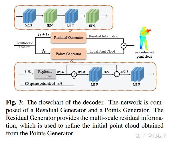 Foldingnet-Based Geometry Compression of Point Cloud with Multi Descriptions - 知乎