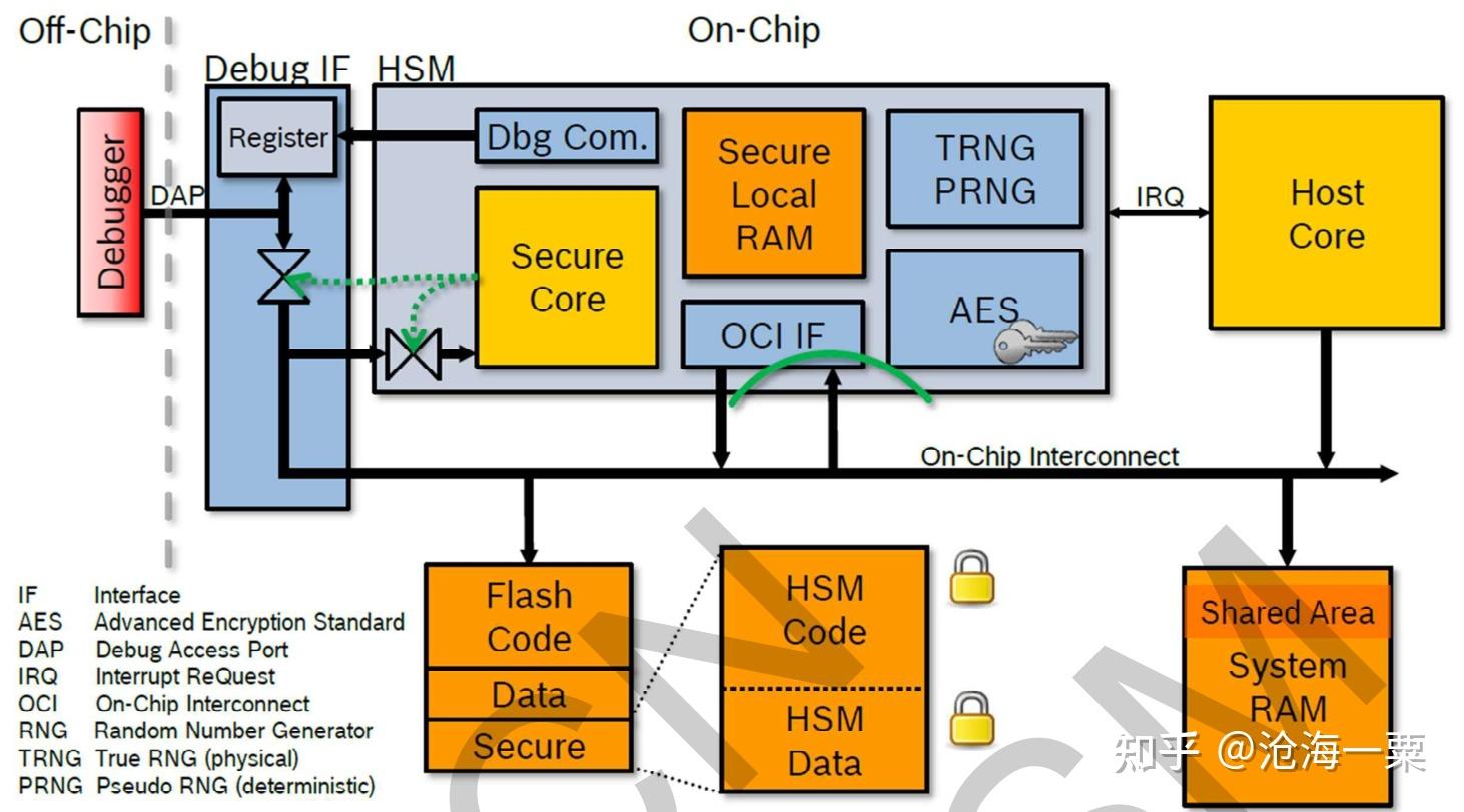 信息安全之锚-HSM - 知乎