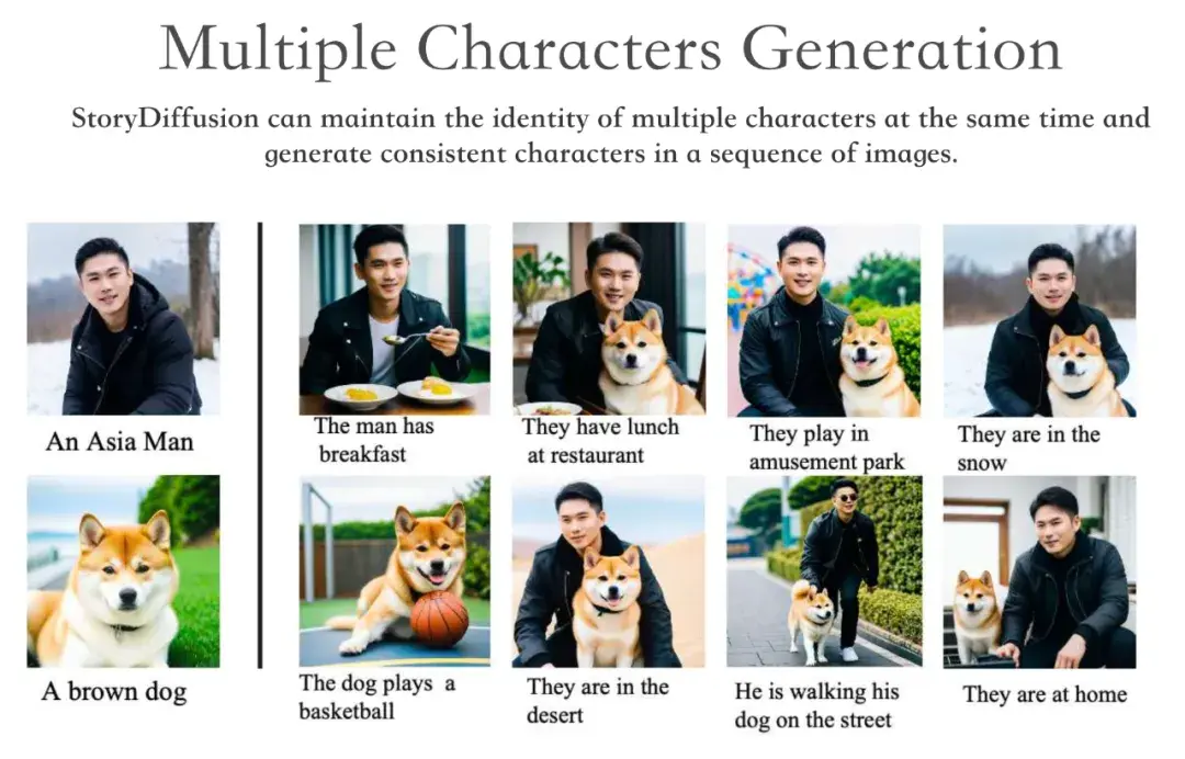 LeCun上月球？南开、字节开源StoryDiffusion让多图漫画和长视频更连贯 - 知乎