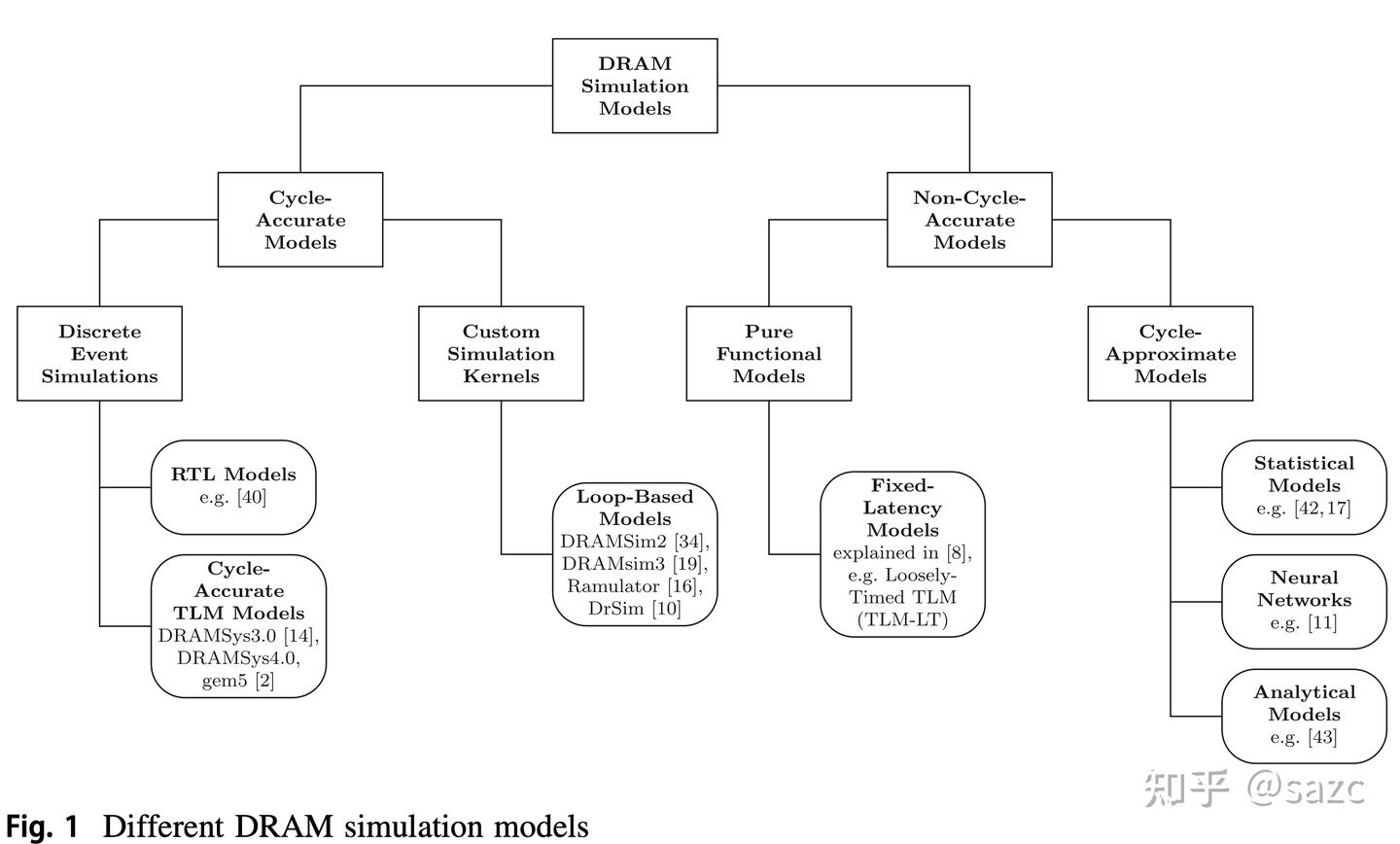 体系结构模拟器gem5学习指引 - 知乎