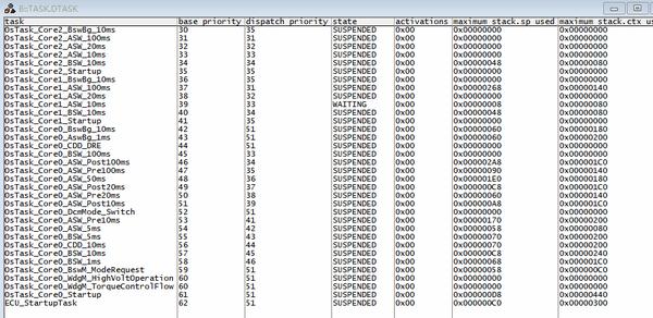 Trace32 ORTI - 知乎