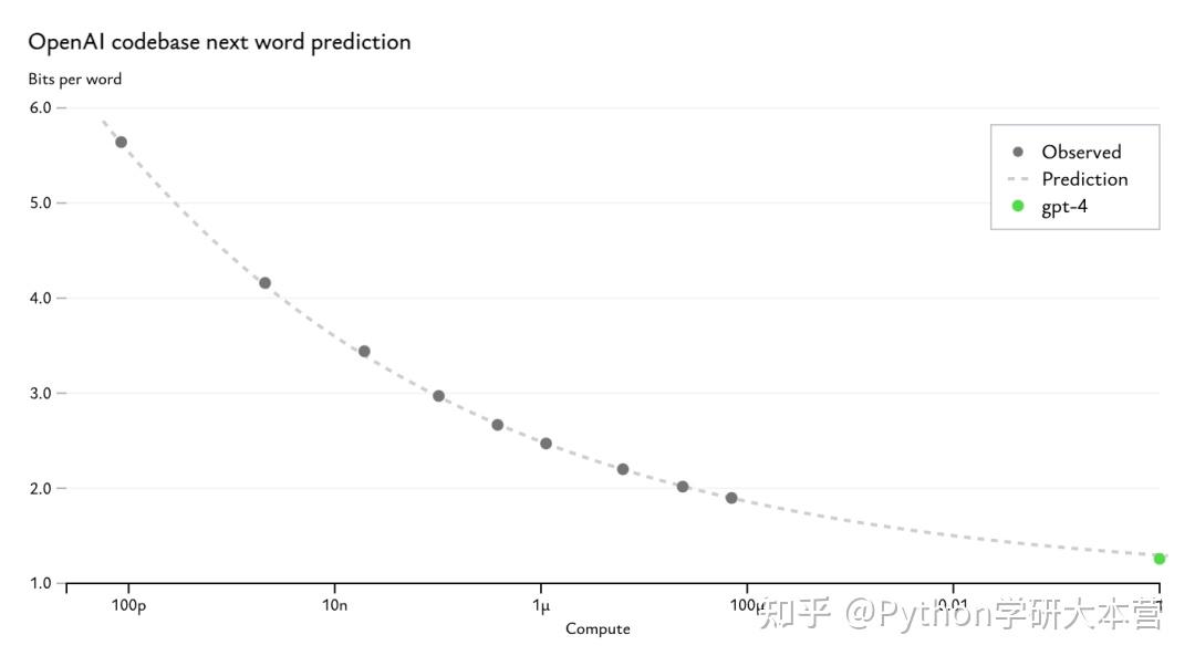 震撼来袭，GPT-4全解读 - 知乎