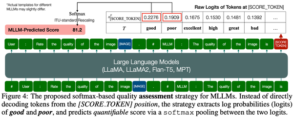 大模型如何进行图像评价：Q-Bench 和 Q-Instruct - 知乎