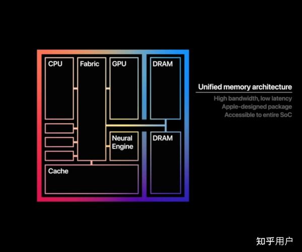 聊聊这三年Apple Silicon M系列芯片的进化——M系列芯片的架构优势。