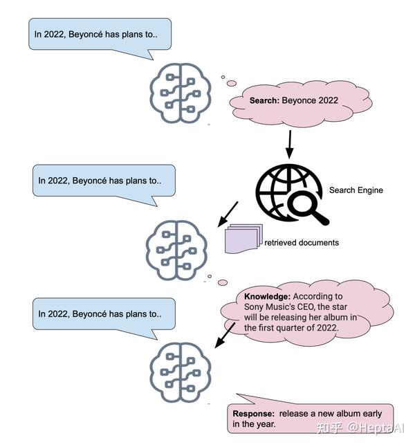 SeeKeR: 寻找知识的SOTA ODQA方法 - 知乎