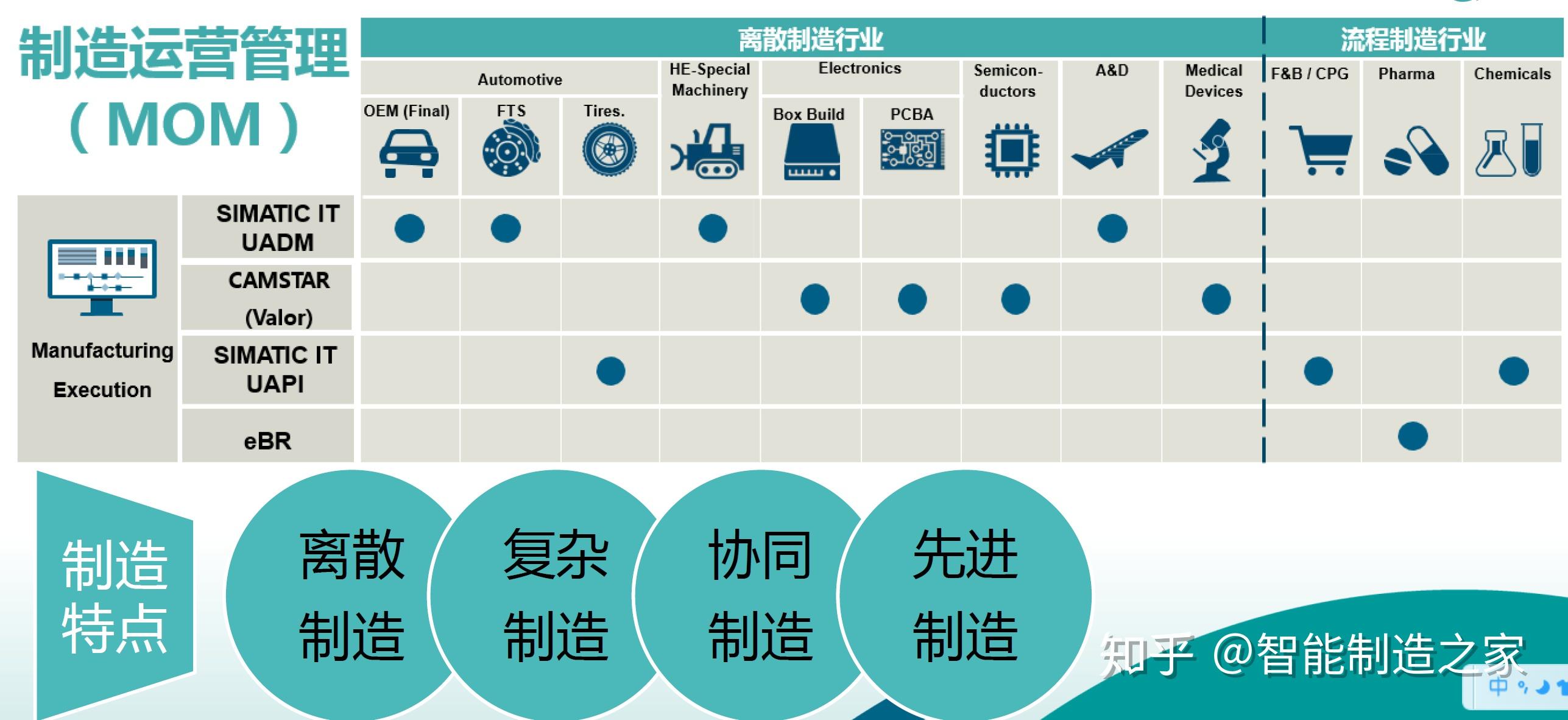 什么是制造运营管理（MOM）-西门子MES/MOM介绍 - 知乎