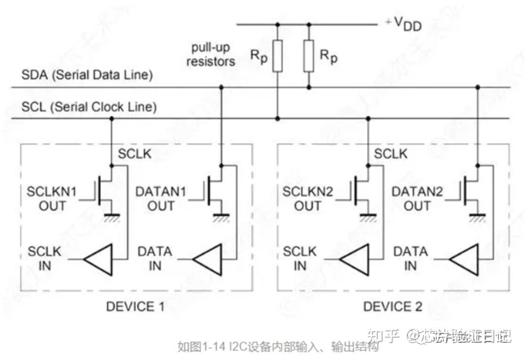 i2c详解+送apb_i2c工程+送中英文协议 - 知乎