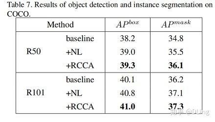 ICCV2019语义分割文章CCNet详解 - 知乎