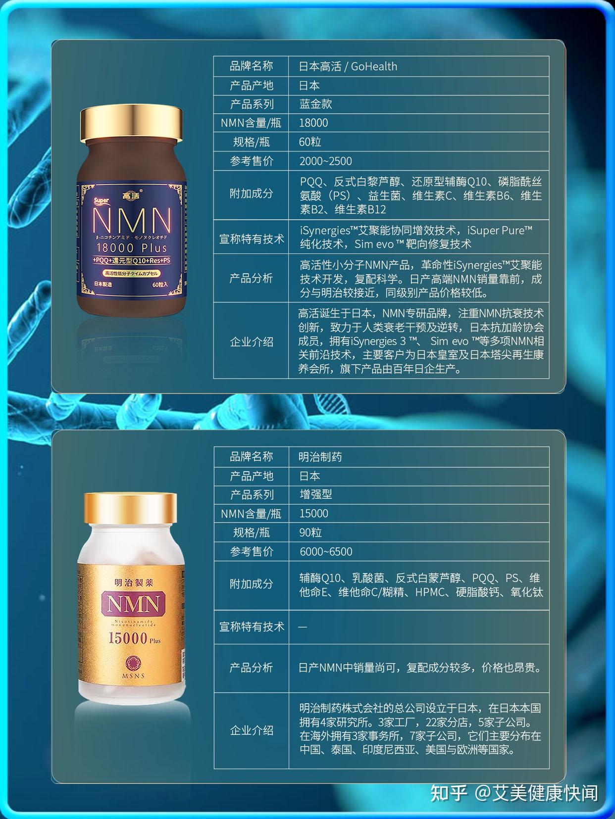 NMN测评_2024_8款宝藏NMN抗衰补充剂 - 知乎