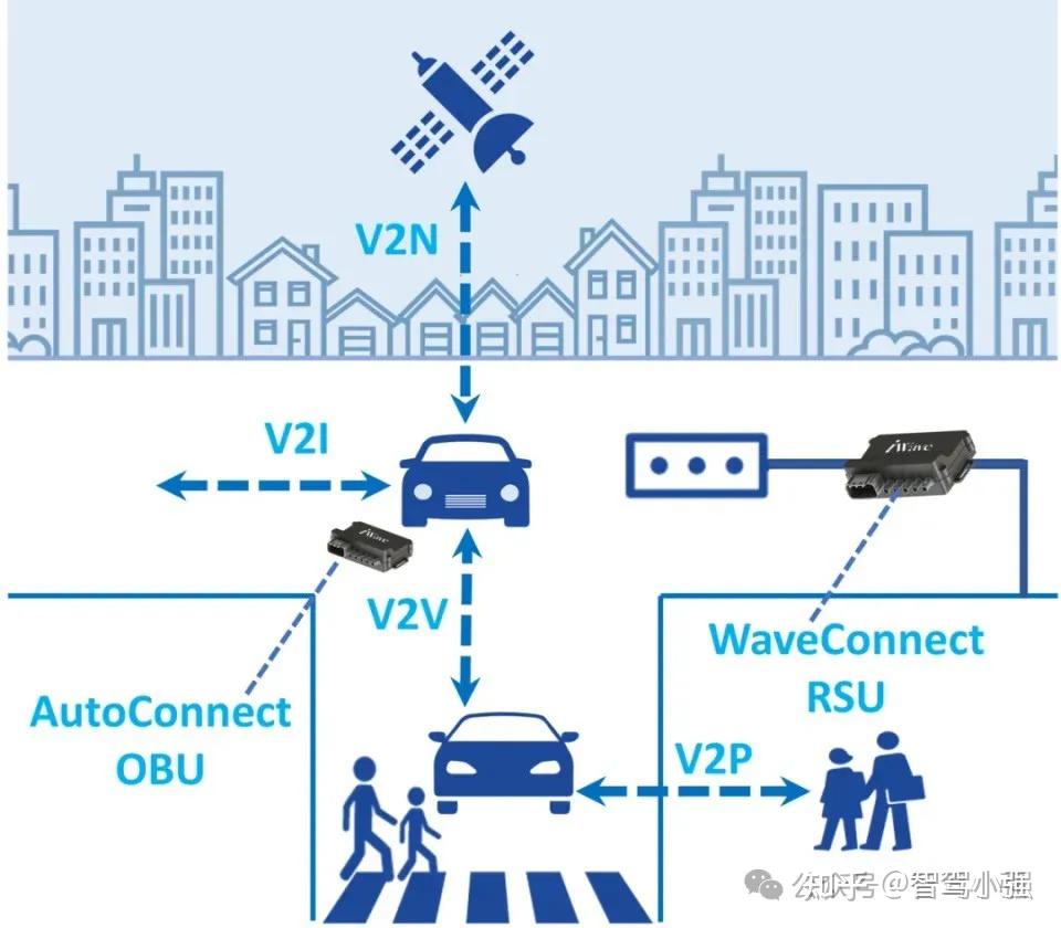 解锁未来交通密码：V2X引领自动驾驶时代 - 知乎