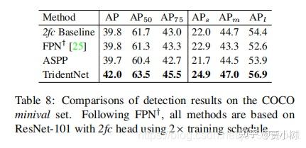 论文阅读：Scale-Aware Trident Networks for Object Detection - 知乎