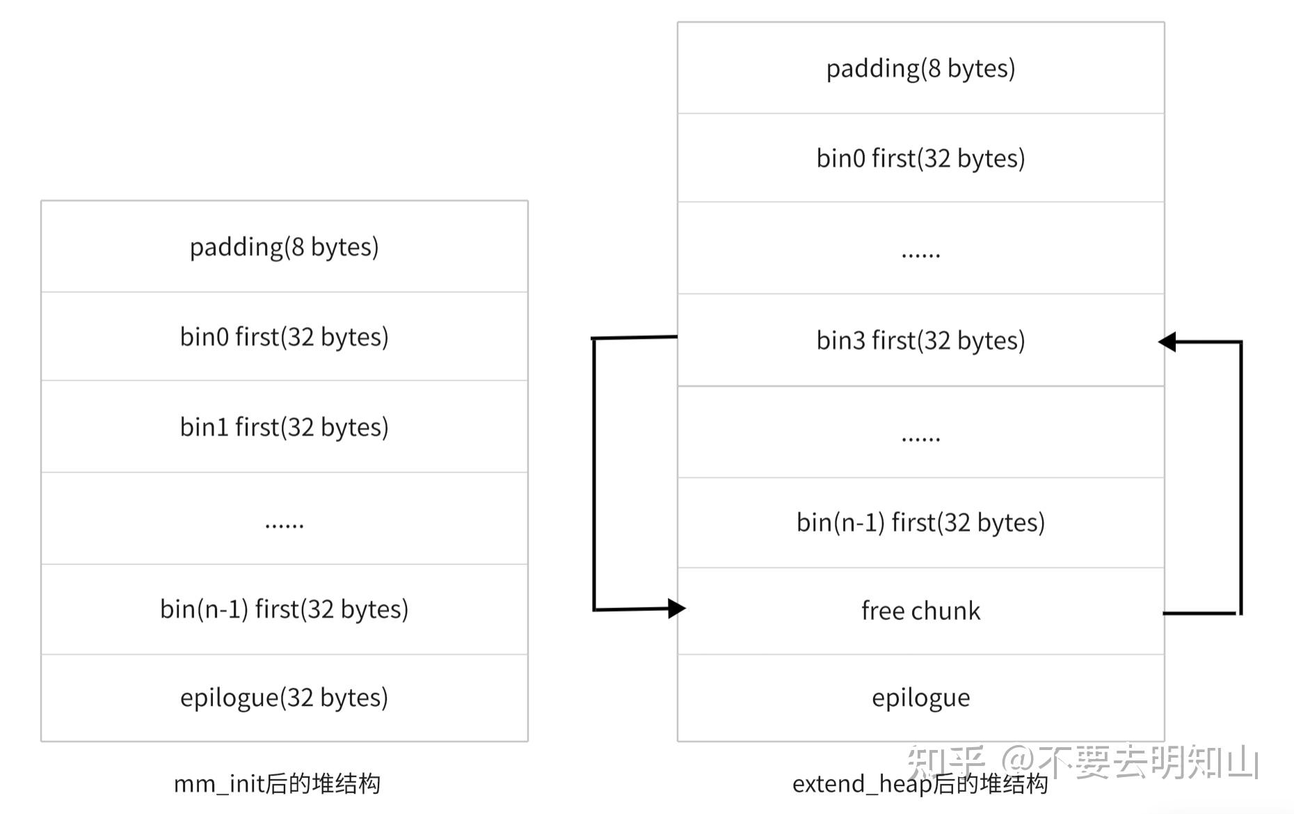 Csapp Malloc Lab 知乎 6860