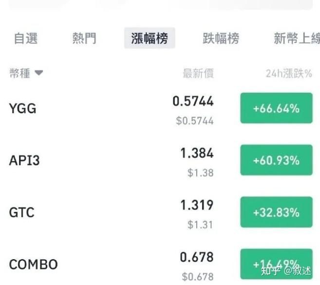 真牛掰币圈狗庄是把YGG玩明白了 - 知乎