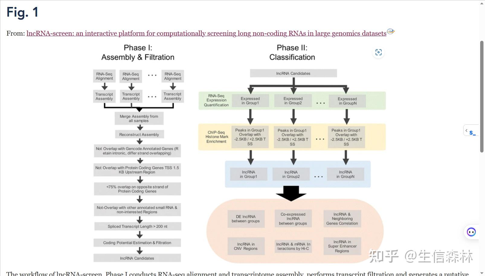 植物 lncRNA 领域重磅综述 | 将发现、机制和技术联系起来，对植物长链非编码rna发展出更清晰的观点 | 2023 Plant Cell - 知乎