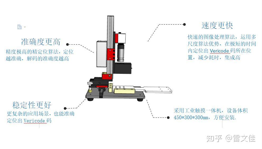 vericode Datamatrix DCR VCR 液晶玻璃二维码 手持式扫描枪 工业扫描器 数据采集 - 知乎