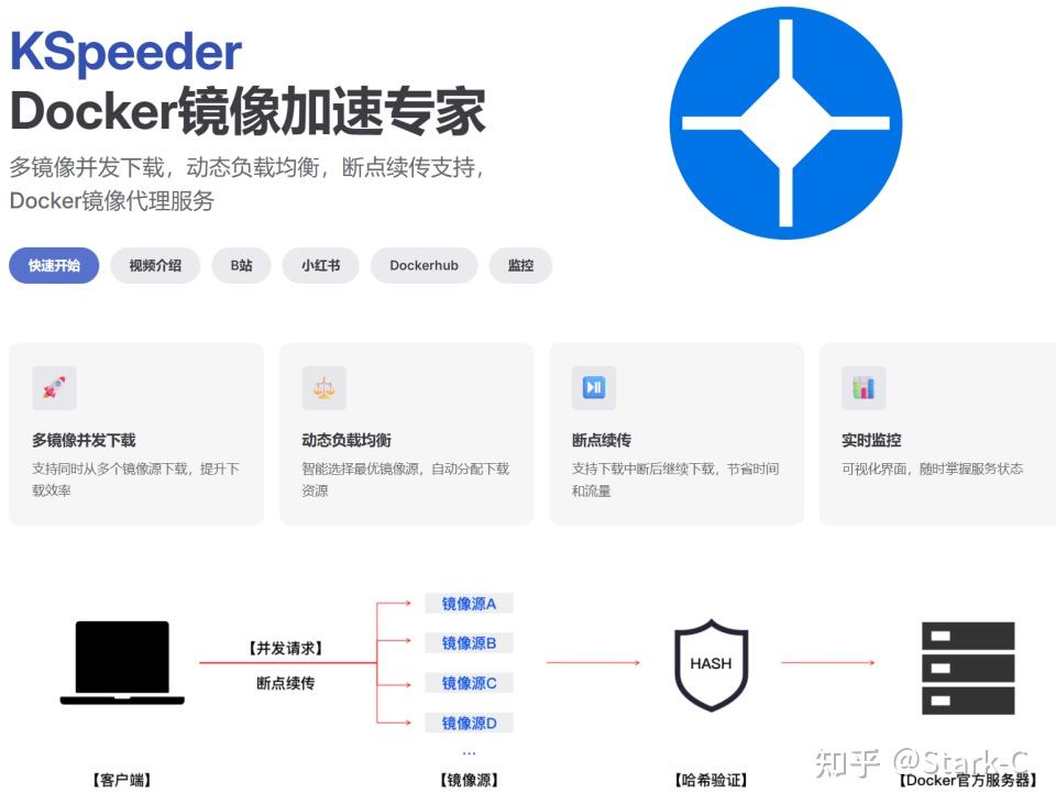 这么好的神器且敢独享？NAS玩家必备的Docker镜像加速专家『KSpeeder』 - 知乎