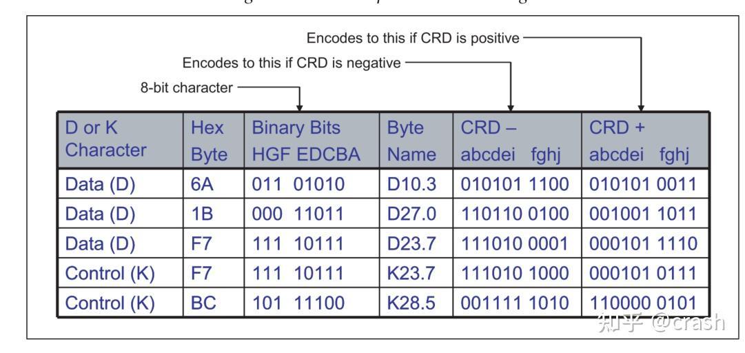 PCIe 物理层整体把握 - 知乎