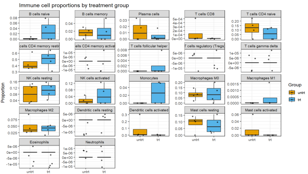 转录组学07 | CIBERSORT免疫浸润分析 - 知乎
