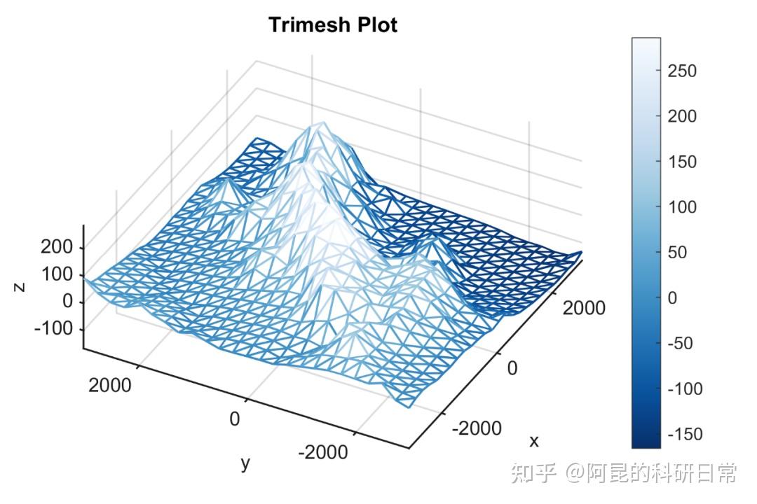 Matlab论文插图绘制模板第67期—三角网格图(Trimesh) - 知乎