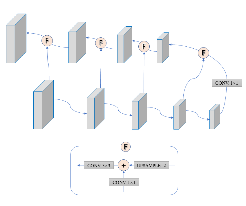 Boundary Aware PoolNet(1)：PoolNet模型与代码介绍 - 知乎