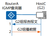 IGMP/MLD/PIM/组播协议全解析【很详细】 - 知乎
