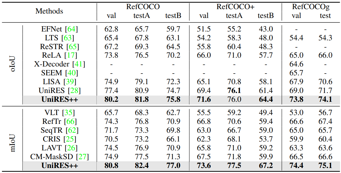 【论文梳理】Reasoning Segmentation - Image (2025.7) - 知乎
