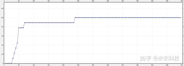 空对空作战环境下定向数据链仿真分析 - 知乎