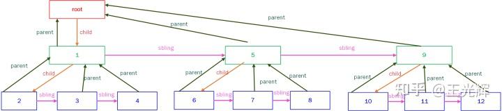 iomem resource - 知乎